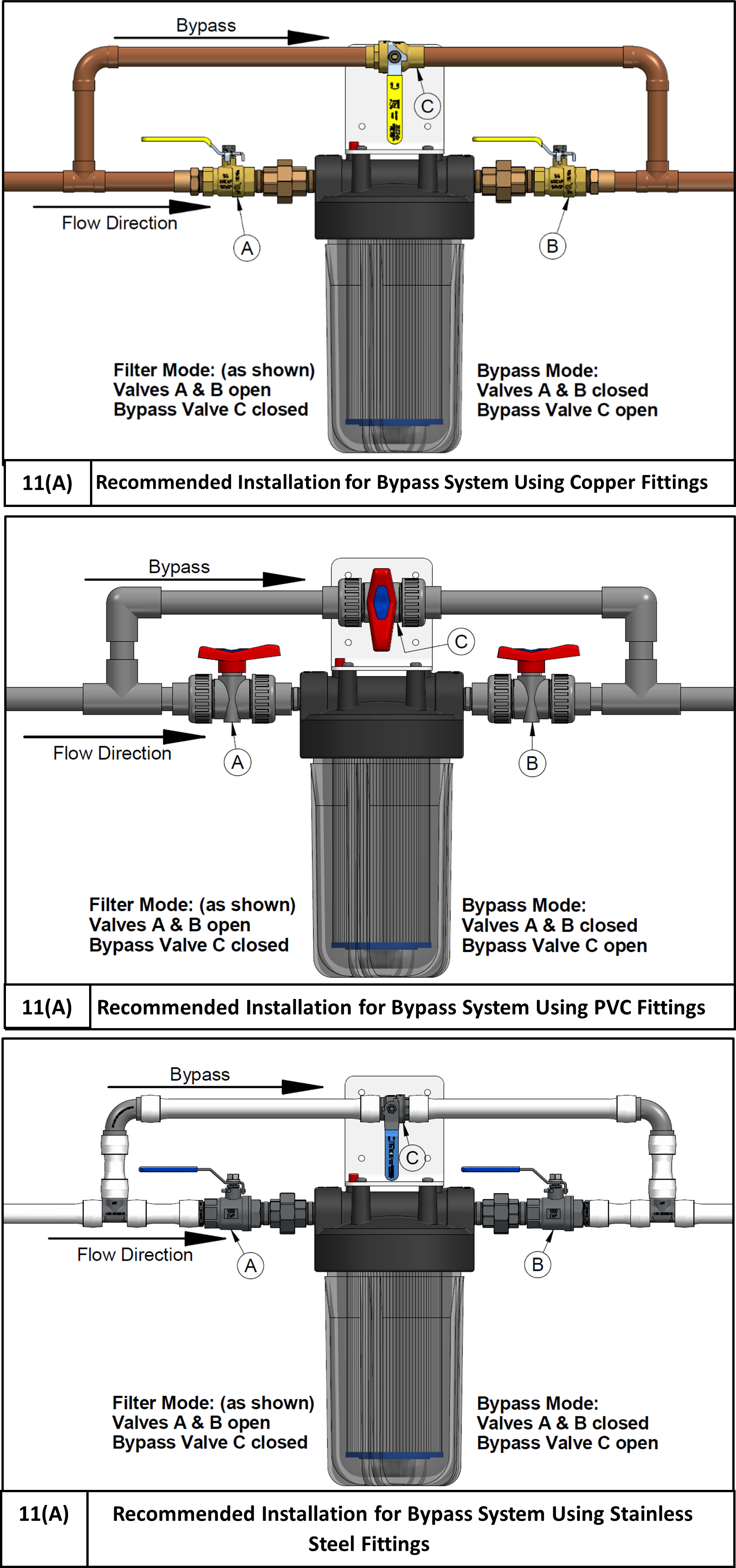 14FHK Series Water Filter Housing Kits Installation Instructions 14FHK Series Water Filter Housing Kits Installation Instructions